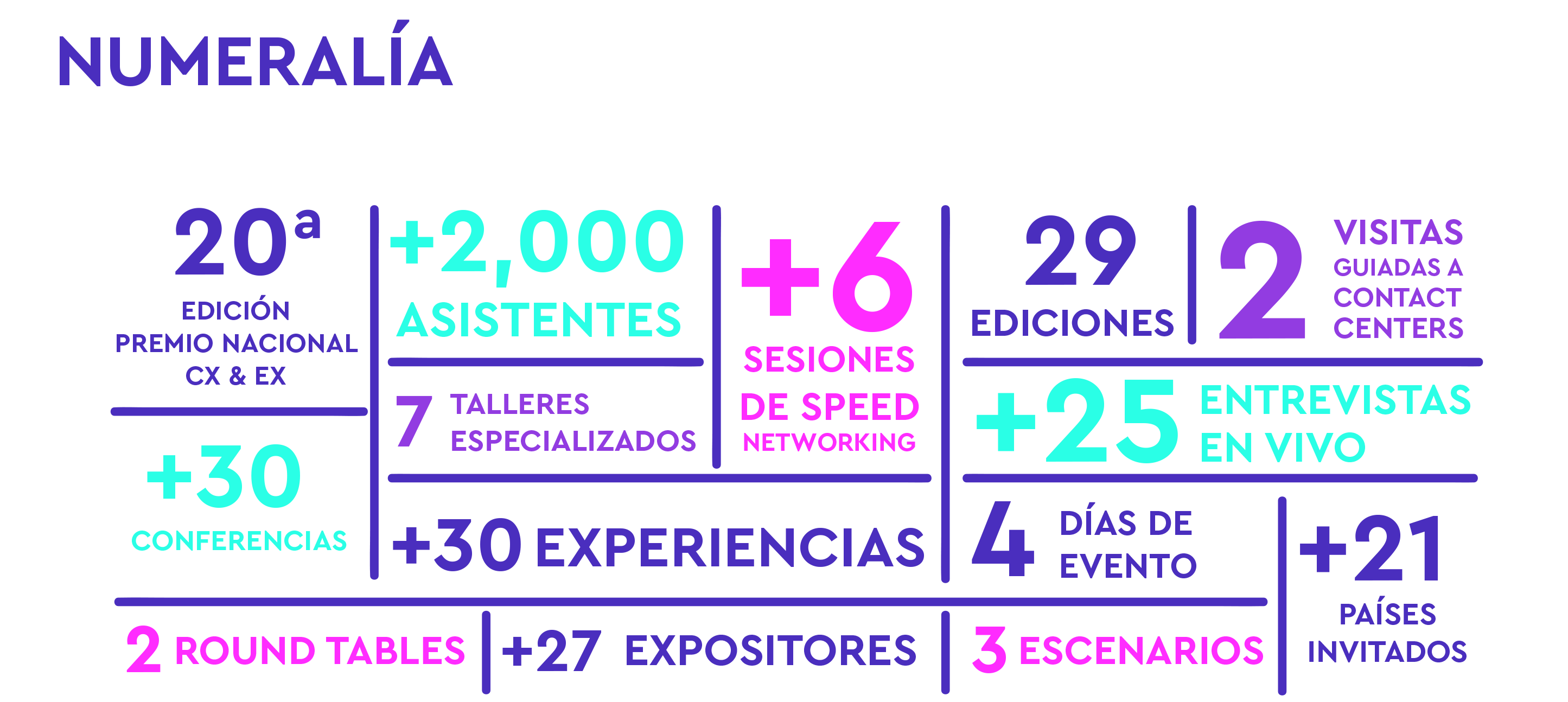 Global CX Forum 2025