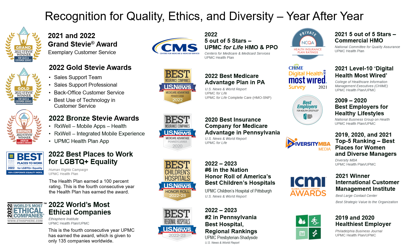 UPMC’s Virtual Employee Benefits Fair