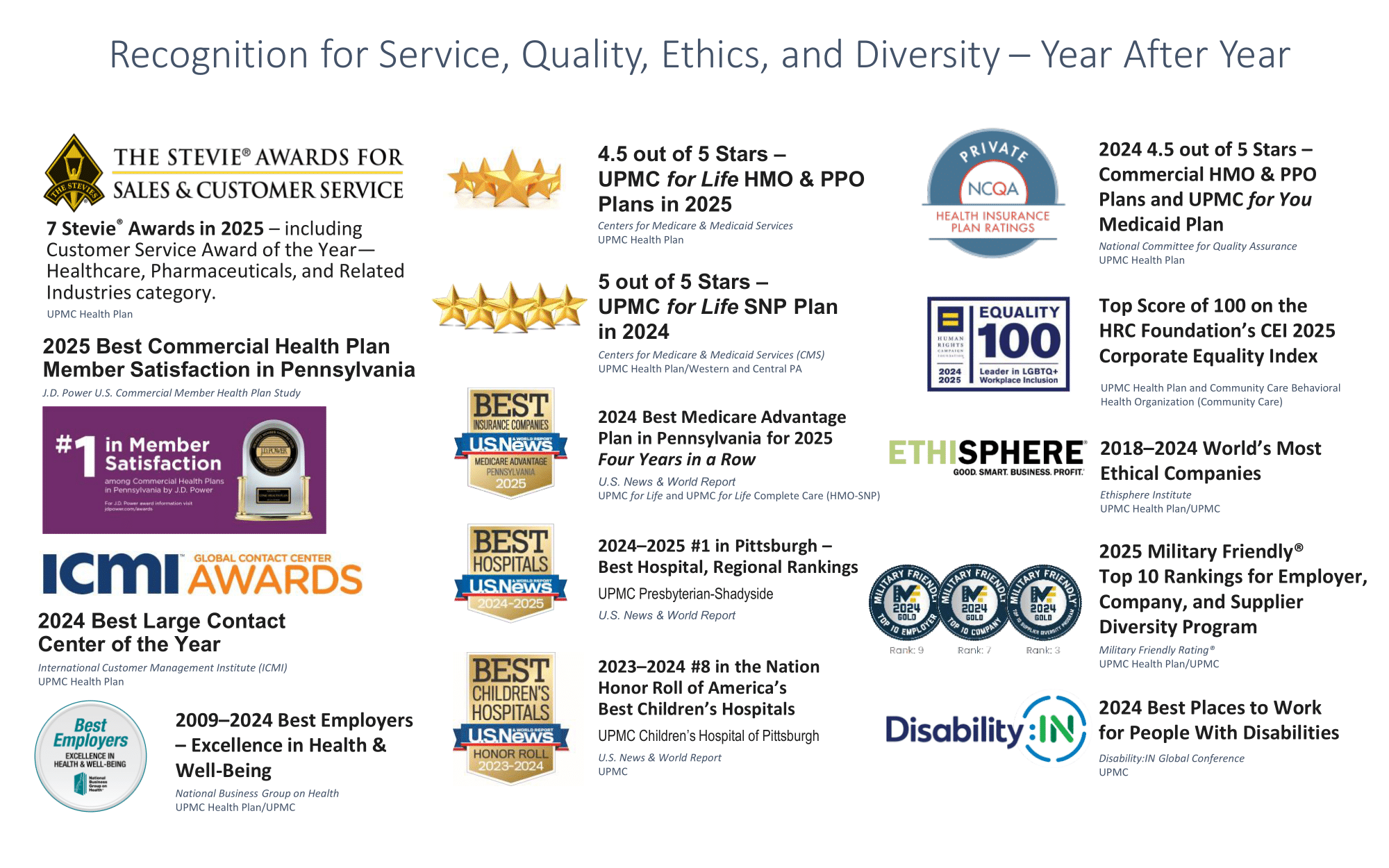 UPMCs Virtual Employee Benefits Fair